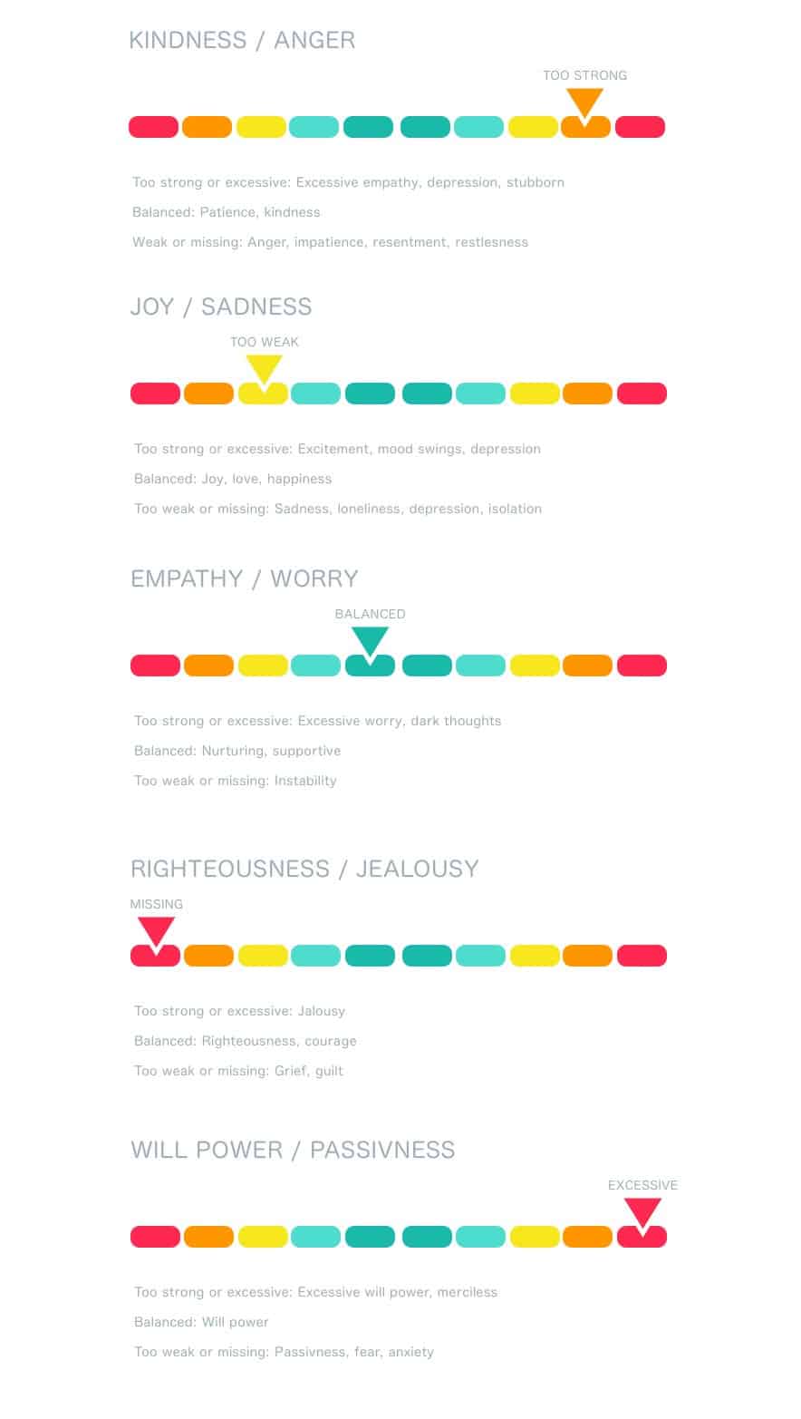 Character | Talent Hero